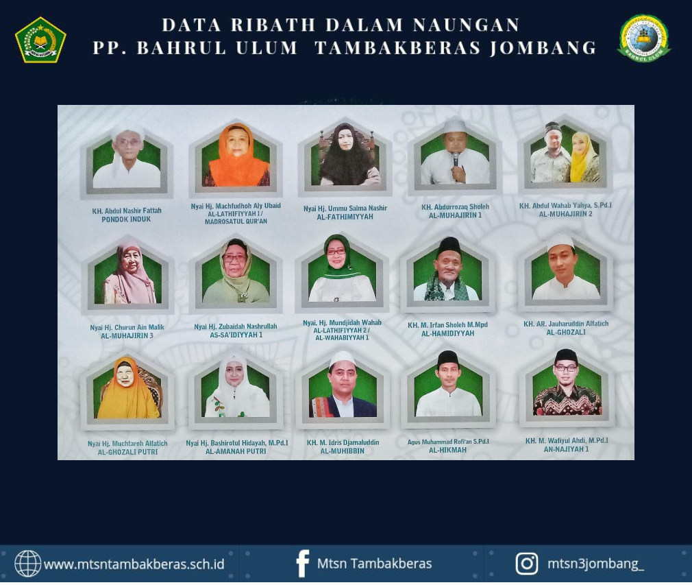 Data Ribath dalam Naungan PP. Bahrul Ulum Tambakberas Jombang Data Ribath dalam Naungan PP. Bahrul Ulum Tambakberas Jombang