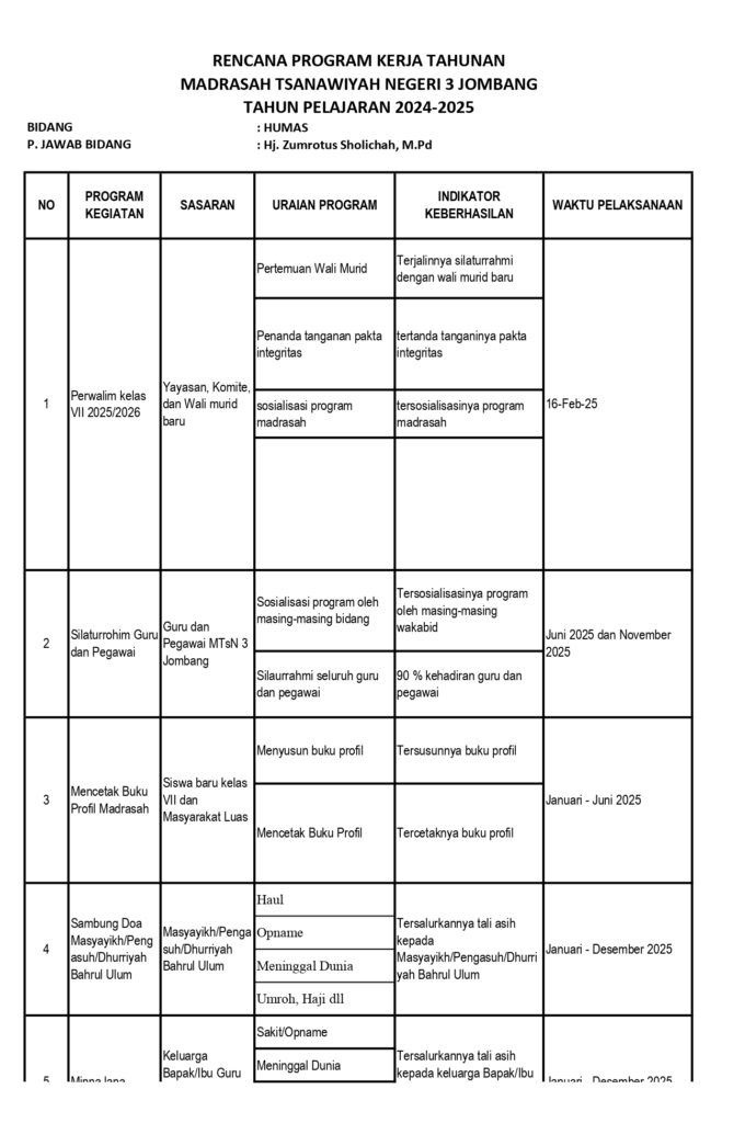 RENCANA PROGRAM KERJA BIDANG HUBUNGAN MASYARAKAT (HUMAS)