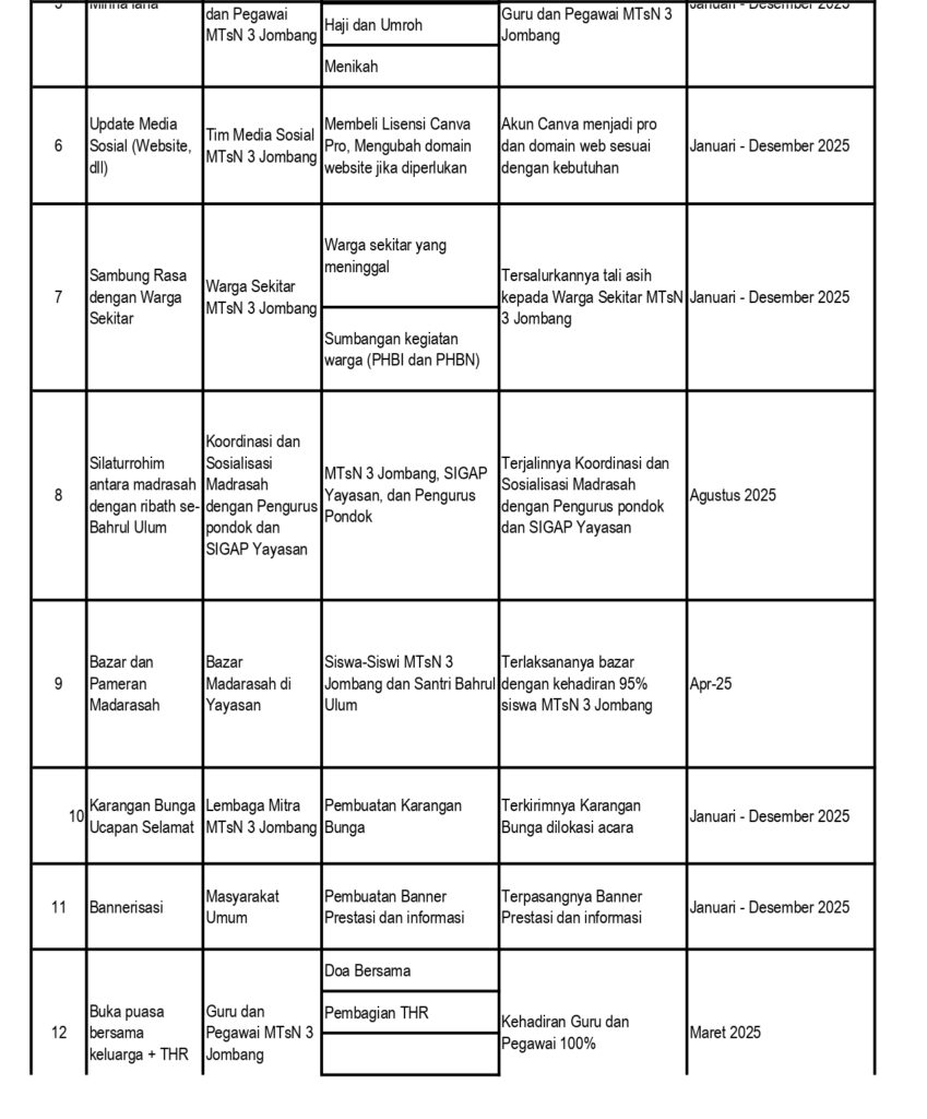 RENCANA PROGRAM KERJA BIDANG HUBUNGAN MASYARAKAT (HUMAS)